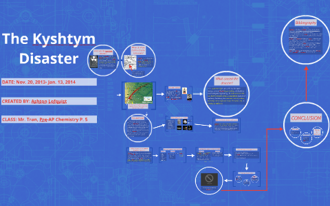 The Kyshtym Disaster by Ashton Lofquist on Prezi