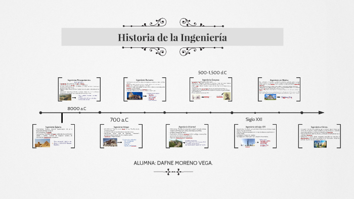 Historia de la Ingeniería by Dafne Moreno on Prezi