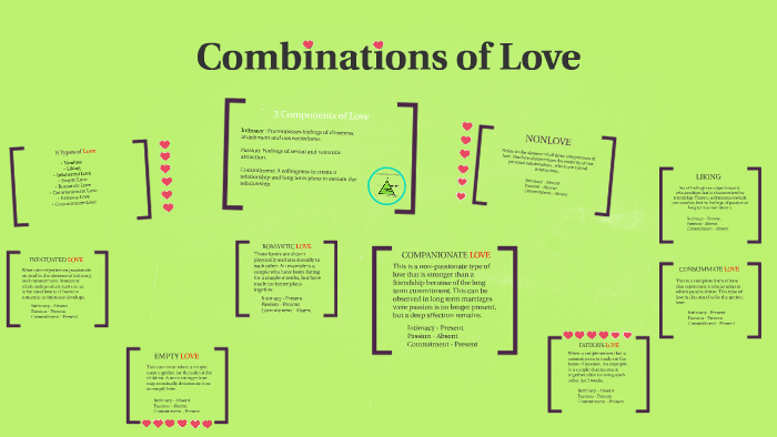 8 Combinations of Love by Lauren Duff on Prezi