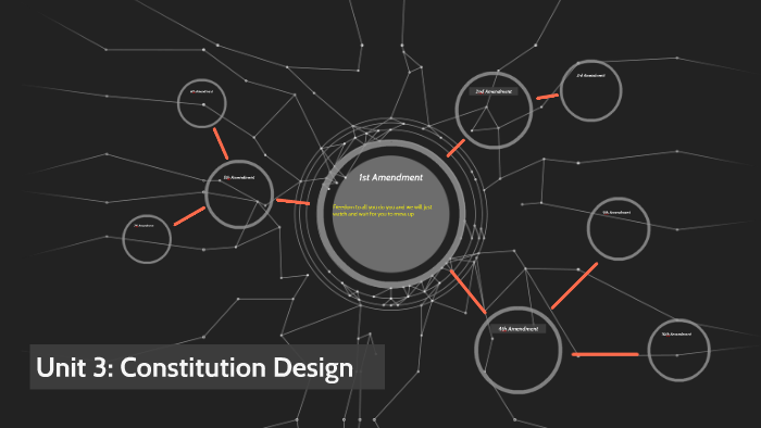 Unit 3: Constitution Design by Taj shah on Prezi
