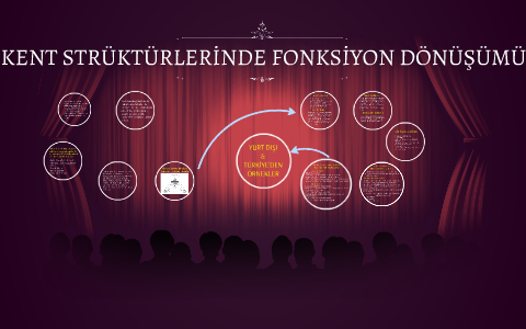 KENT STRÜKTÜRLERİNDE FONKSİYON DÖNÜŞÜMÜ by Mert Akbay on Prezi