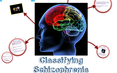 Classifying Schizophrenia - symptoms and types by H P on Prezi