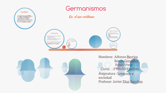 Germanismos by Pablo Andres Vivar Silvano on Prezi