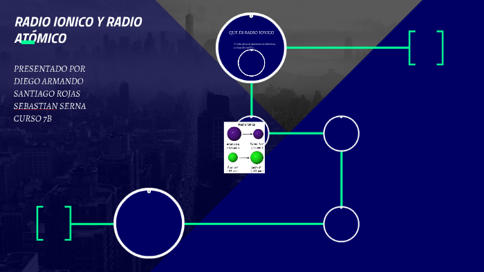 RADIO IONICO Y RADIO ATÓMICO by diego castellanos on Prezi