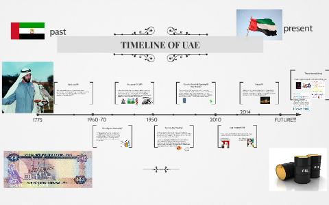 TIMELINE OF UAE by Joseph Whodriveyoucrazy on Prezi