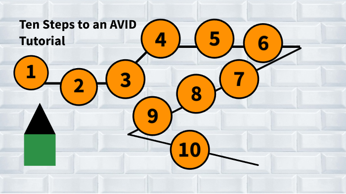 ten steps to an avid tutorial by Giovanna Zurzolo on Prezi