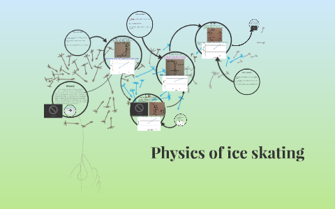 Physics of ice skating by brianna kozi on Prezi