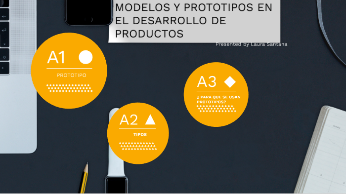 Modelos y prototipos en el desarrollo de productos by Laura Santana on ...