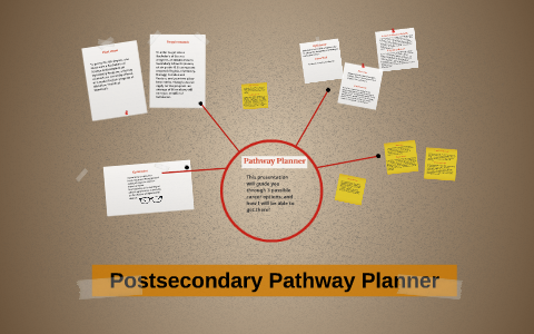 Pathway Planner by Scott Kim on Prezi