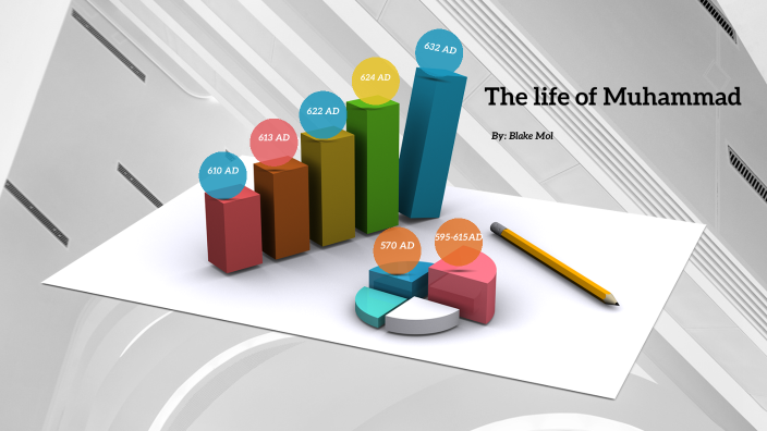Life of Muhammad timeline by Blake Mol on Prezi