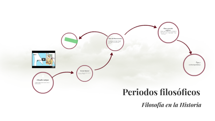 Periodos filosóficos by Wilson Guzmán on Prezi