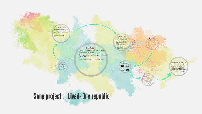 Song project I Lived- One republic by Tania Zhuang on Prezi