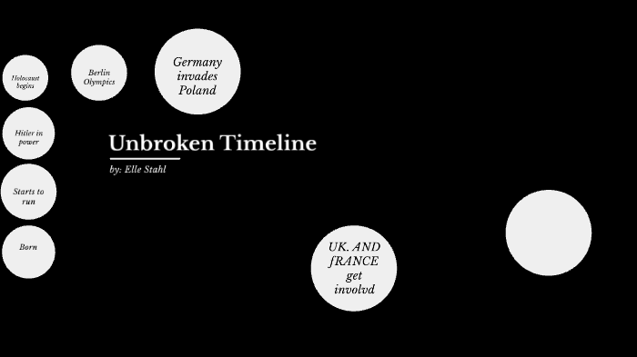 unbroken timeline by elle stahl on Prezi