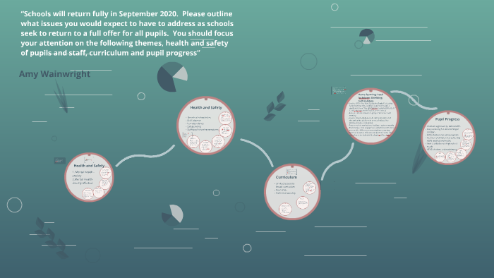 Headteacher presentation by amy cadman on Prezi