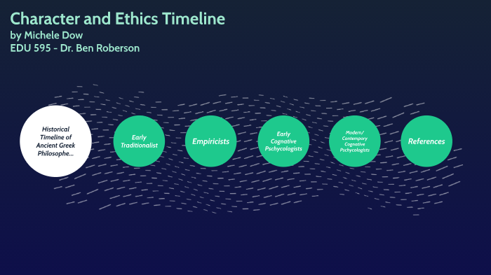 Character and Ethics Timeline by Michele Dow on Prezi
