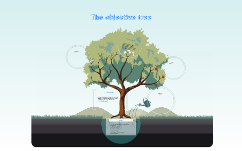 The objective tree by Jenna Toivakka on Prezi