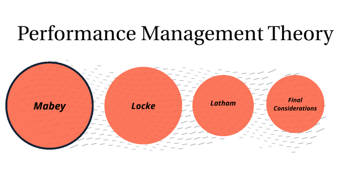 Team Performance Theories by Dario Bentivegna on Prezi