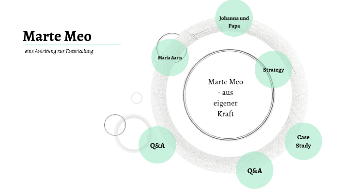 Marte Meo by Stephan Watzenegger on Prezi