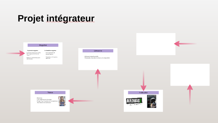 Projet intégrateur by Katou ... on Prezi