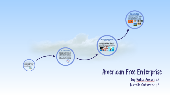 What is the American Free Enterprise? by Hafsa ansari on Prezi