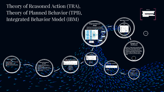 Theory of Reasoned Action, Theory of Planned Behavor Integra by Tommy ...