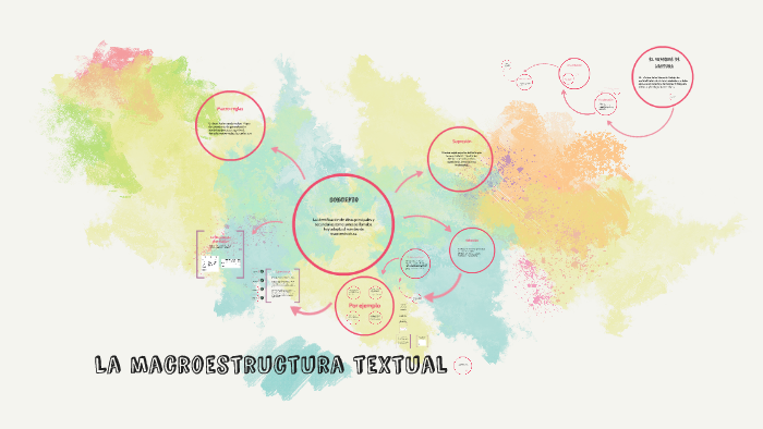 La macroestructura textual by Juan Sebastian Paz Trejos on Prezi