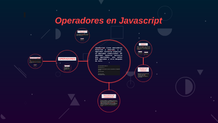 Operadores en Javascript by Nicole Robalino on Prezi