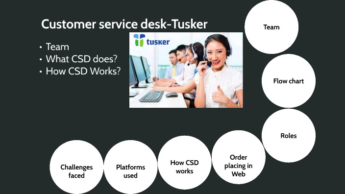 CSD-Overview and Order Process by Rashmi Joshi on Prezi