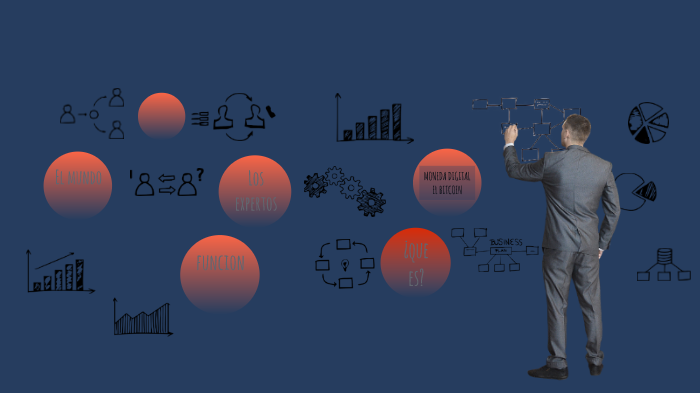 EL BITCOIN by EDNA CUBILLOS on Prezi