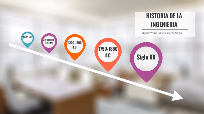 Linea de Tiempo sobre la Historia de la Ingeniería by Victor Hugo ...