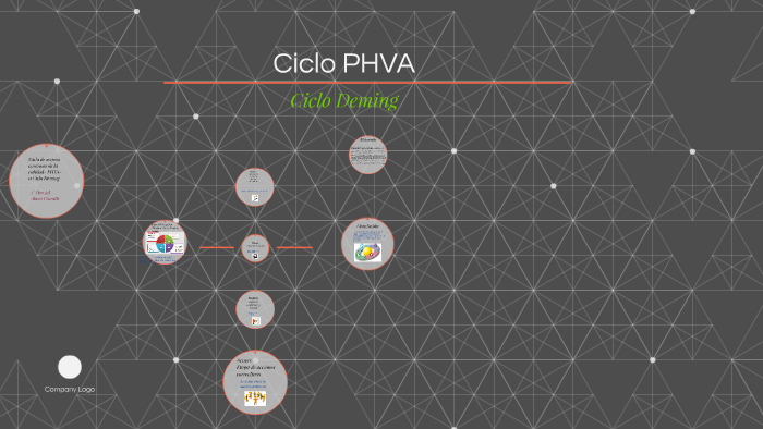 Ciclo PHVA by on Prezi