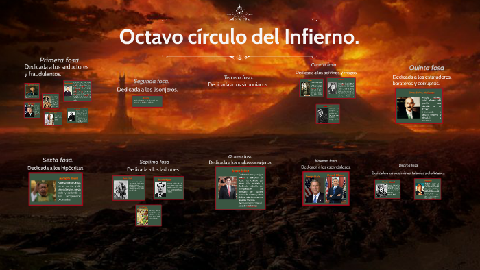 Octavo círculo del Infierno. by Andrea Melesio on Prezi