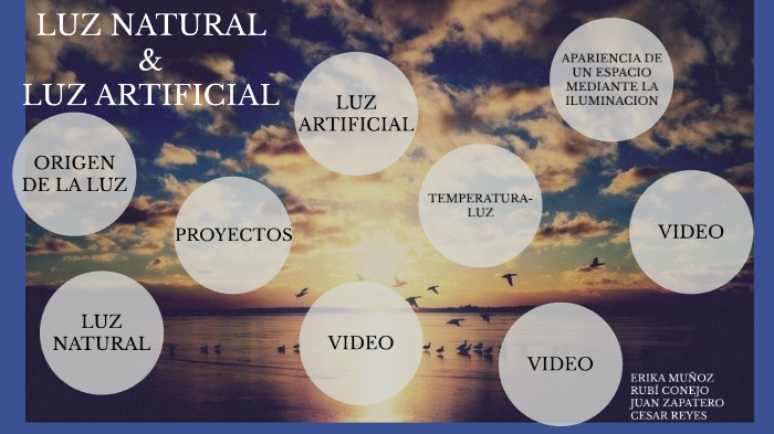 LUZ NATURAL Y LUZ ARTIFICIAL by Erika Aguilar on Prezi