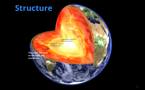 GCSE SLS structure by Jennifer Webb on Prezi