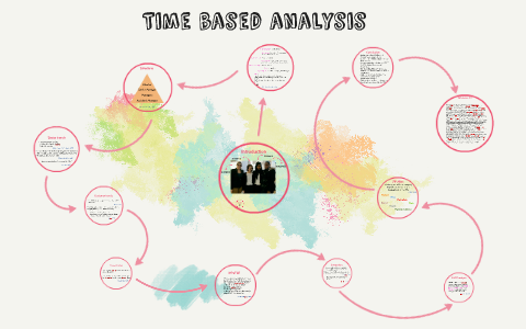 Time based analysis by Antonia Cojan on Prezi