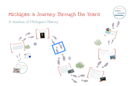 Michigan History 3rd Grade by Kristina Kowalski on Prezi