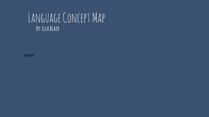 Language Concept Map by Ella Blair on Prezi