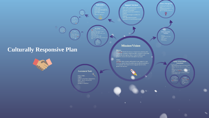 Culturally Responsive Plan by on Prezi