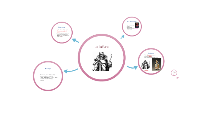 La Ruffiana by kayla williams on Prezi