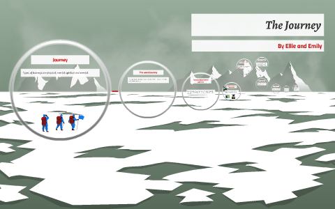 Types of Journeys are physical, mental, spiritual and mental by emily ...