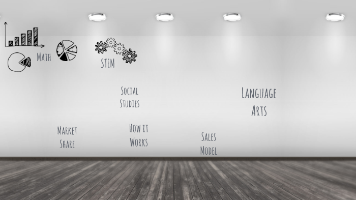 My classes and Periods by Emilia Howard on Prezi