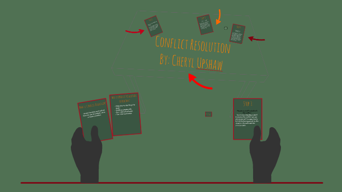 What is Conflict Resolution? by cheryl upshaw on Prezi