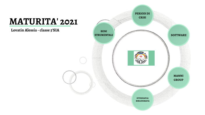 Maturità 2021- Alessia Lovatin by alessia lovatin on Prezi