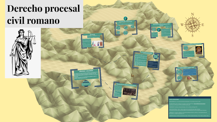 DERECHO ROMANO PROCESAL CIVIL by Gustavo Alan MB on Prezi