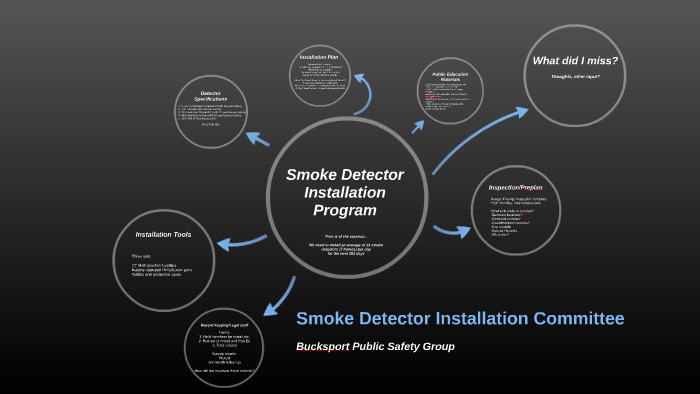 Smoke Detector Installation Program by Jared Bowden on Prezi