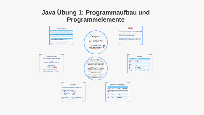 Java Übung 1: Programmaufbau und Programmelemente by Ronja Rot on Prezi