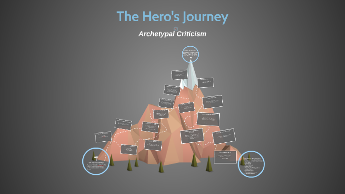 The Hero's Journey by Samantha Massey on Prezi