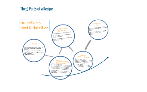 5 Parts of a Recipe by Lisa Bellotto on Prezi