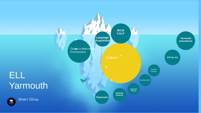 ELL Overview by Sheri Oliva on Prezi