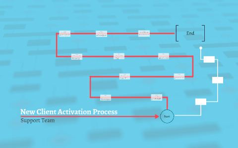 Support Activation Process by on Prezi